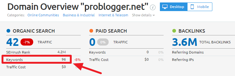 Keyword Research for Blog SEO: The Definitive Guide